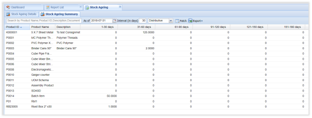 What does the Stock Ageing Report do? – Deskera Help Centre